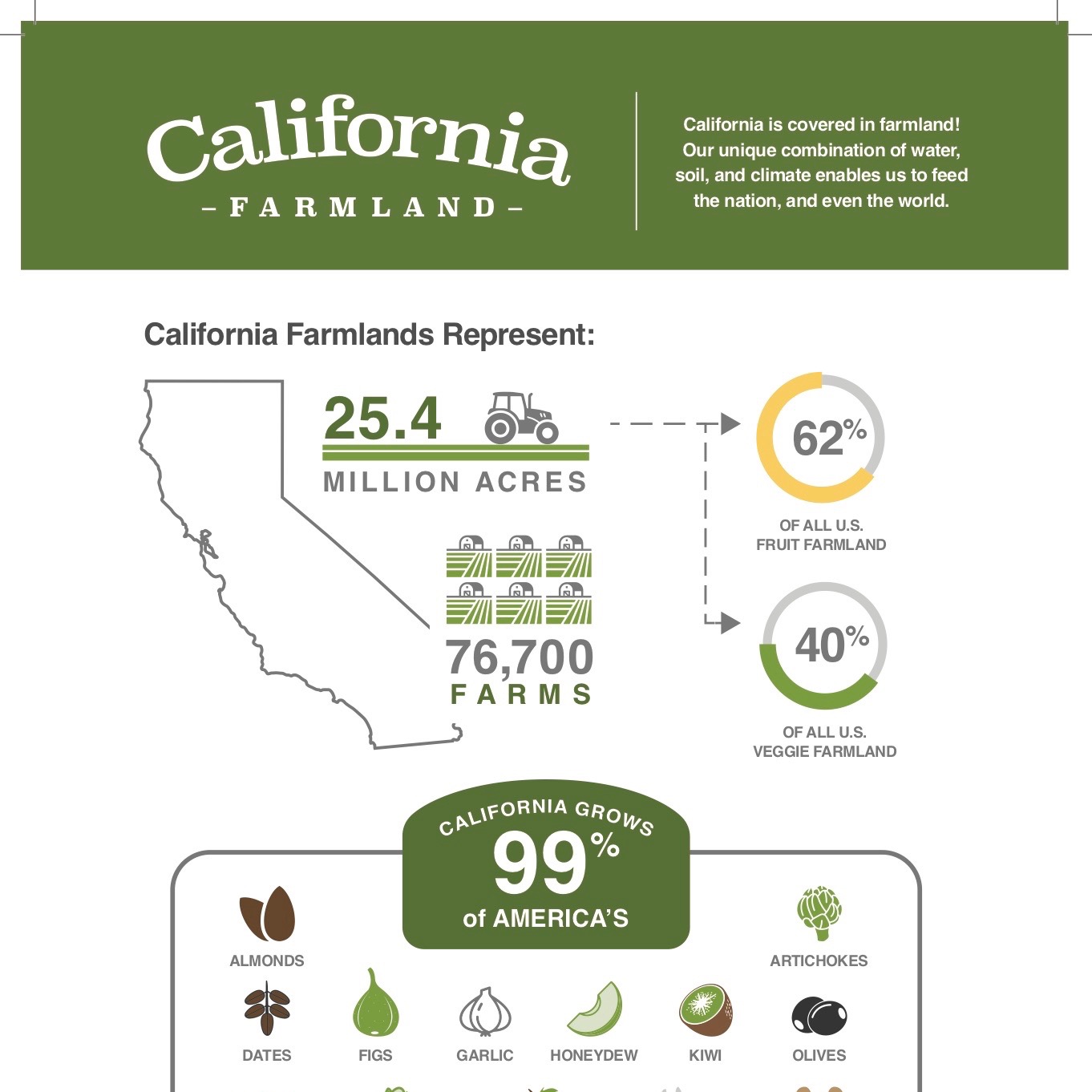 Media | California Farmland Trust